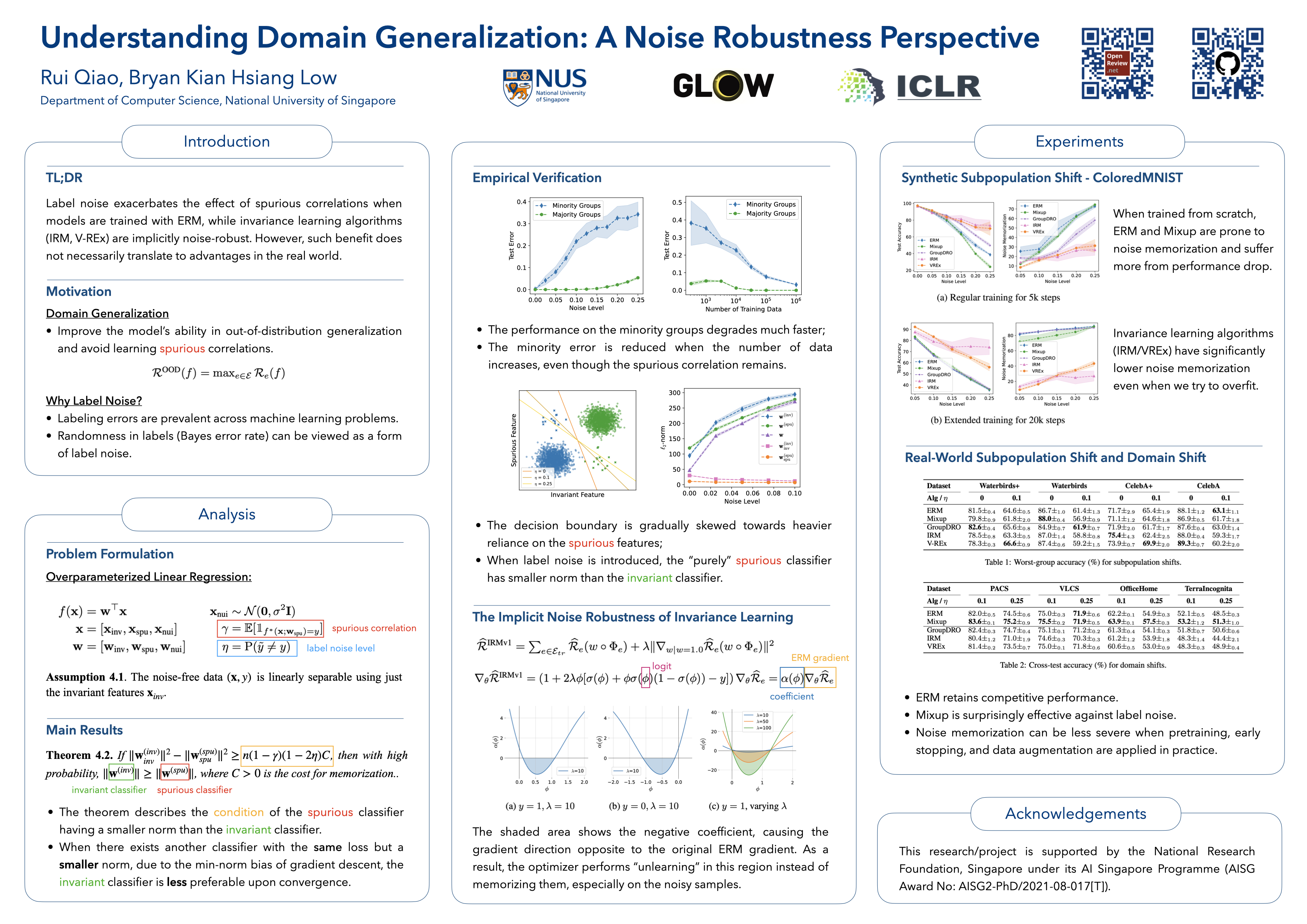 Iclr Poster Understanding Domain Generalization A Noise Robustness Perspective